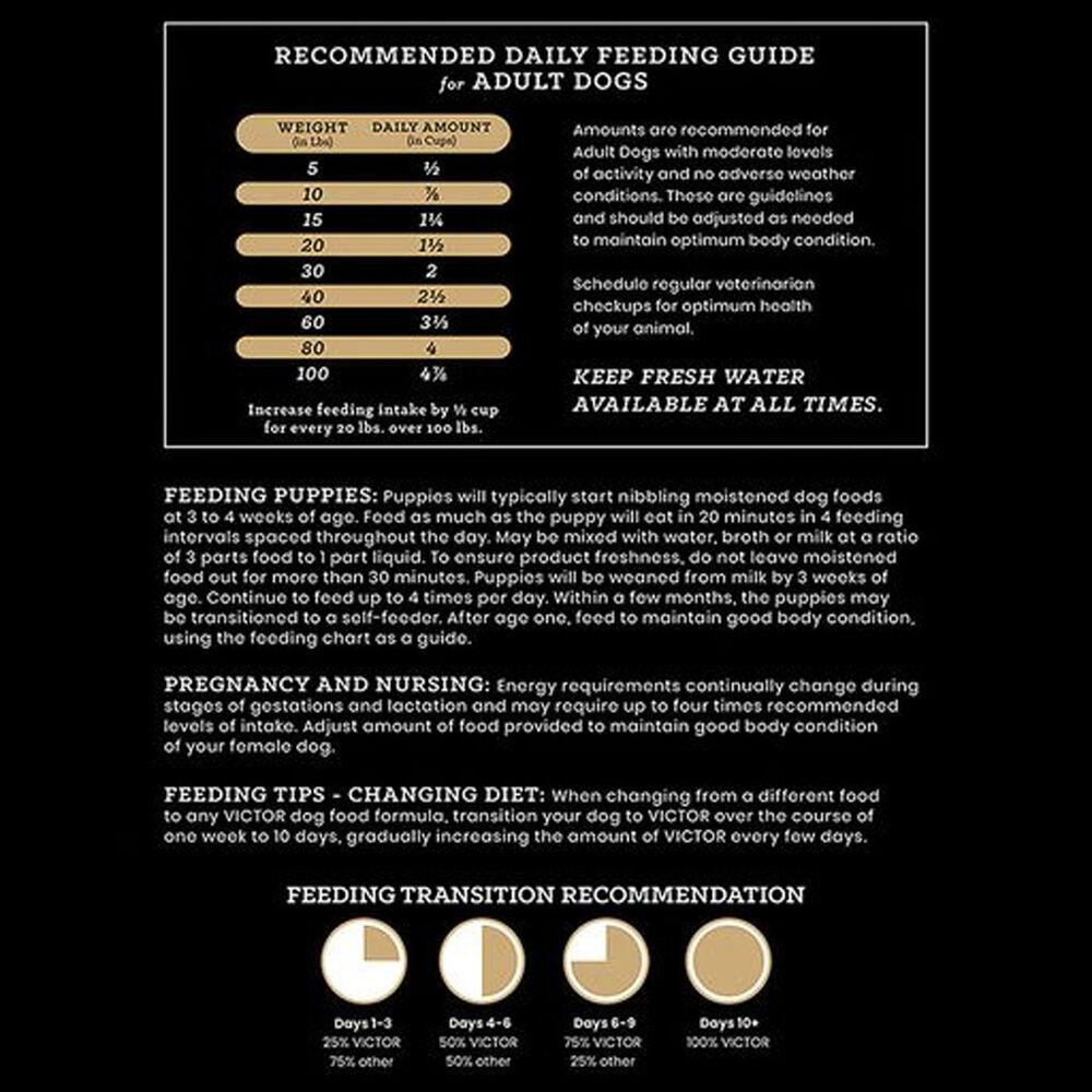 Hi-Pro Plus Puppy Food, 40 lb | Atwoods