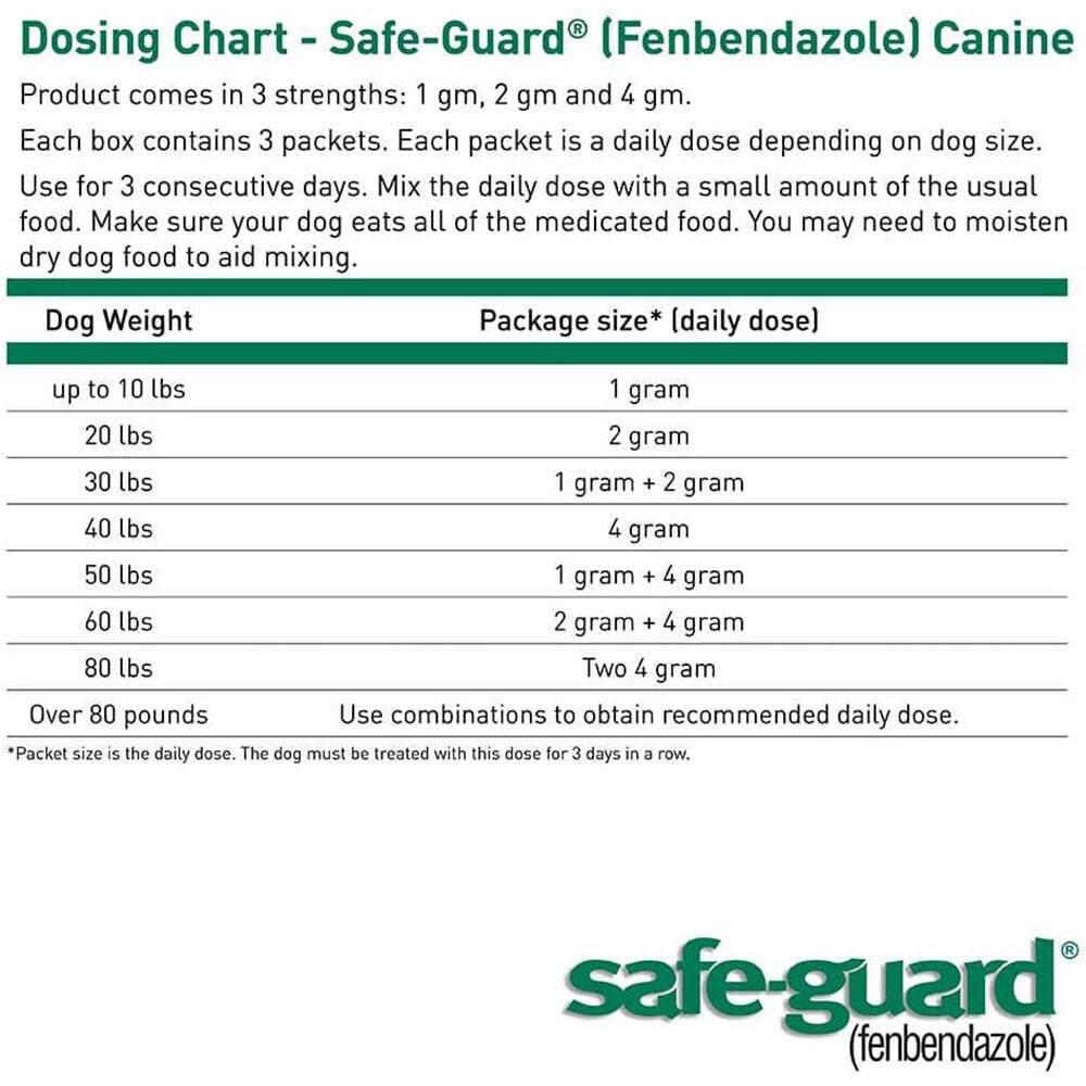 Safe-Guard Canine Dewormer, 2 gm | Atwoods